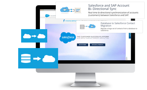 Anypoint Templates for Salesforce Integration | MuleSoft | MuleSoft Anypoint Templates for Salesforce Integration | MuleSoft | MuleSoft